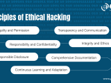 Master In Principles Of Ethical Hacking For Cyber Career Growth